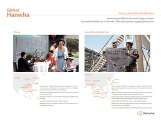 Hanwha group brief presentation.tmp
