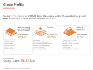 Hanwha introduction pt(may) | PPTX