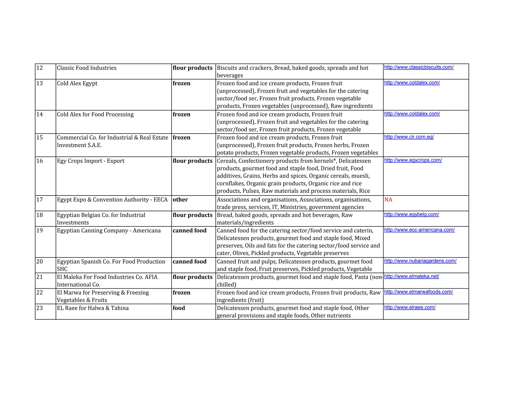 Egyptian Companies for Marketing | PDF