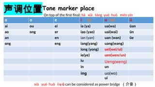 Review Hanyupinyin-Chinese Phonetic Syst | PPTX