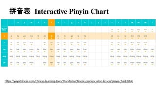 Review Hanyupinyin-Chinese Phonetic Syst | PPTX