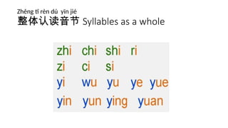 Review Hanyupinyin-Chinese Phonetic Syst | PPTX