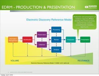 Hanzo Archives - Web Archiving and EDRM | PDF