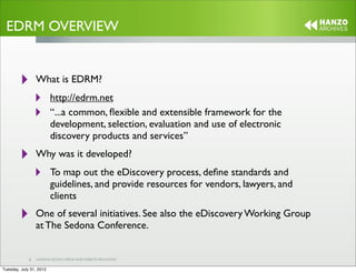 Hanzo Archives - Web Archiving and EDRM | PDF