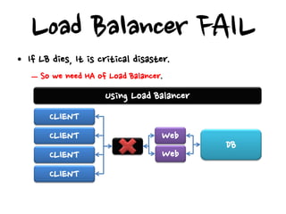 Ha of load balancer | PDF