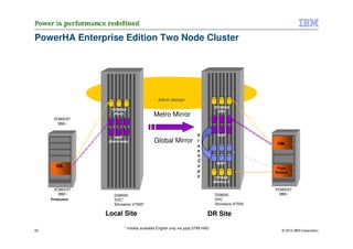 High Availability og virtualisering, IBM Power Event | PDF
