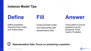 Graph Data Modeling Best Practices(Eric_Monk).pptx
