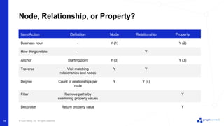 Graph Data Modeling Best Practices(Eric_Monk).pptx