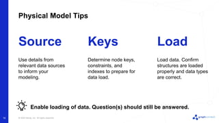 Graph Data Modeling Best Practices(Eric_Monk).pptx