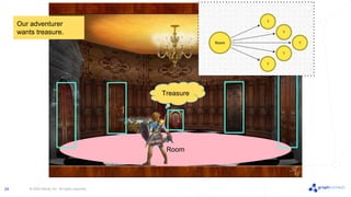 Graph Data Modeling Best Practices(Eric_Monk).pptx