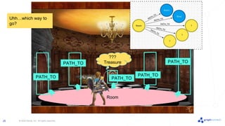 Graph Data Modeling Best Practices(Eric_Monk).pptx