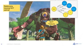 Graph Data Modeling Best Practices(Eric_Monk).pptx