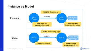 Graph Data Modeling Best Practices(Eric_Monk).pptx