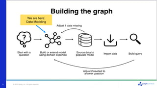 Graph Data Modeling Best Practices(Eric_Monk).pptx