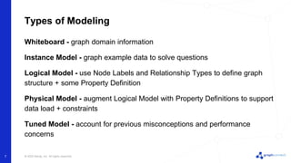 Graph Data Modeling Best Practices(Eric_Monk).pptx