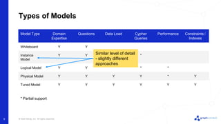 Graph Data Modeling Best Practices(Eric_Monk).pptx