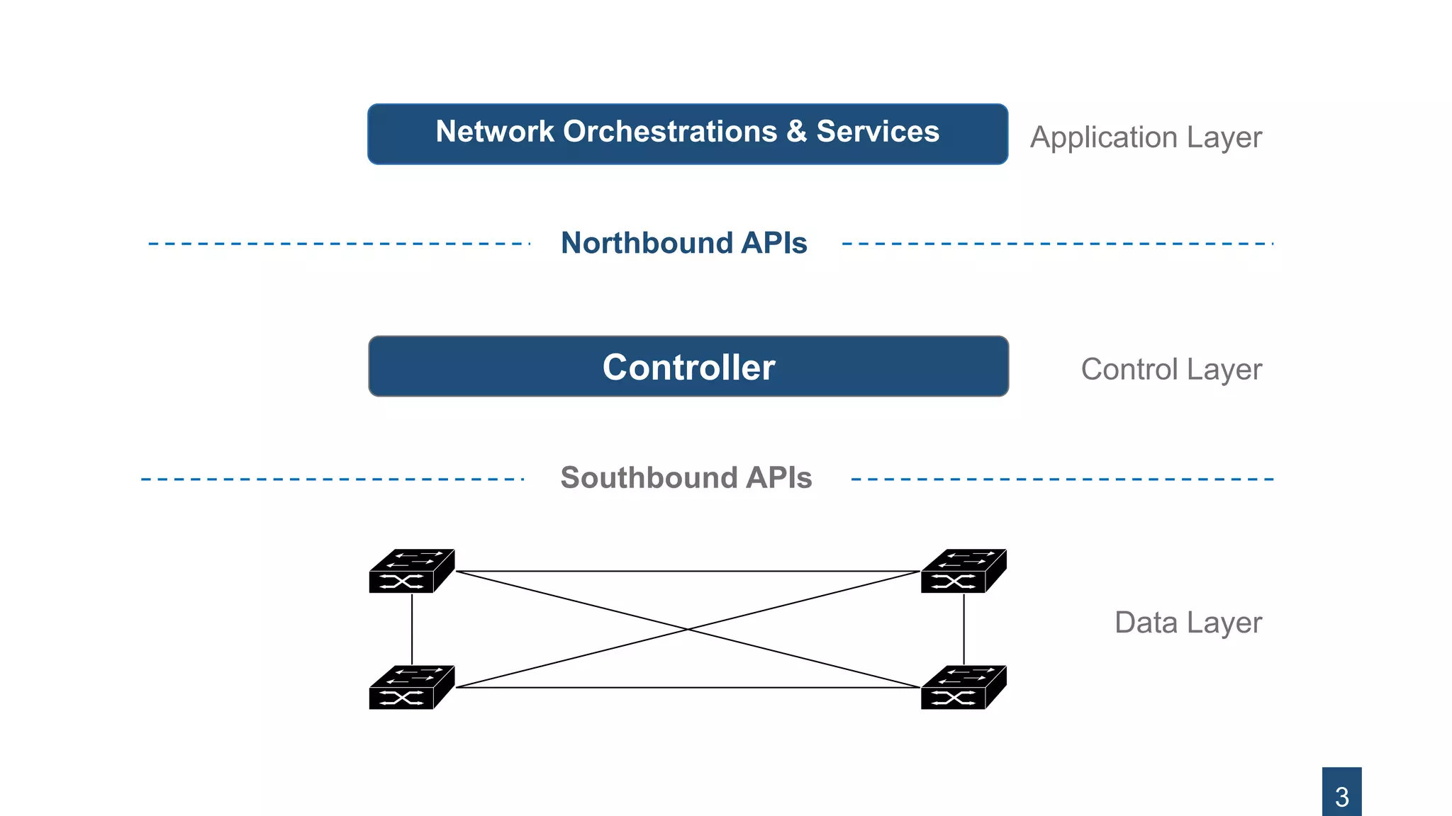 Multi-tenant Framework for SDN Virtualization | PPTX