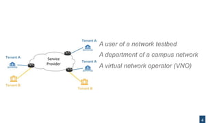 Multi-tenant Framework for SDN Virtualization | PPT