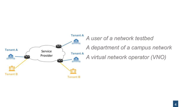 Multi-tenant Framework for SDN Virtualization | PPT