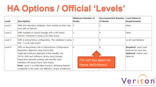 High Availability Options for Oracle Enterprise Manager 12c Cloud ...