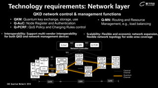 Hao_Qin_Presentation-秦博士.pdf