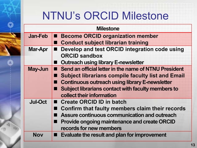 ORCID Implementation in National Taiwan Normal University (NTNU) | PPT