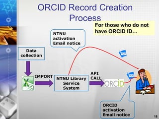 ORCID Implementation in National Taiwan Normal University (NTNU) | PPT