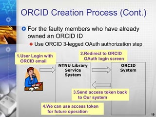 ORCID Implementation in National Taiwan Normal University (NTNU) | PPT