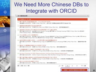 ORCID Implementation in National Taiwan Normal University (NTNU) | PPT