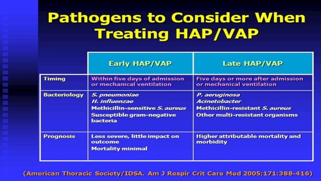 Hospital Acquired Pneumonia-Ventilator Associated Pneumonia | PPT