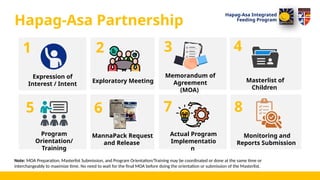 Hapag-Asa Program Presentation September .pptx