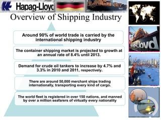 Hapag Lloyd | PPTX