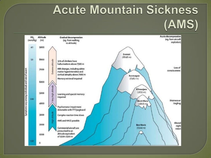 Hape and hace from altitude sickness
