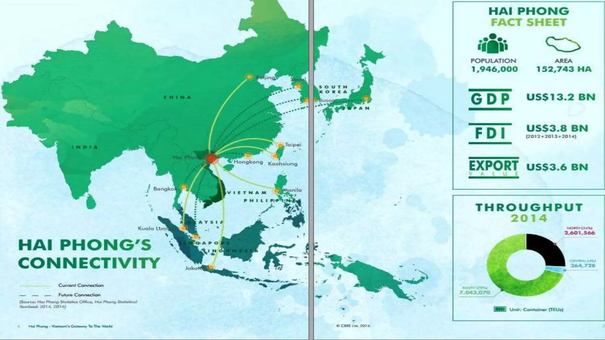 HaPIC (HaiPhong Innovation Center) | PPT