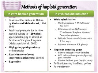Haploid production by centromere mediated genome elimination | PPT