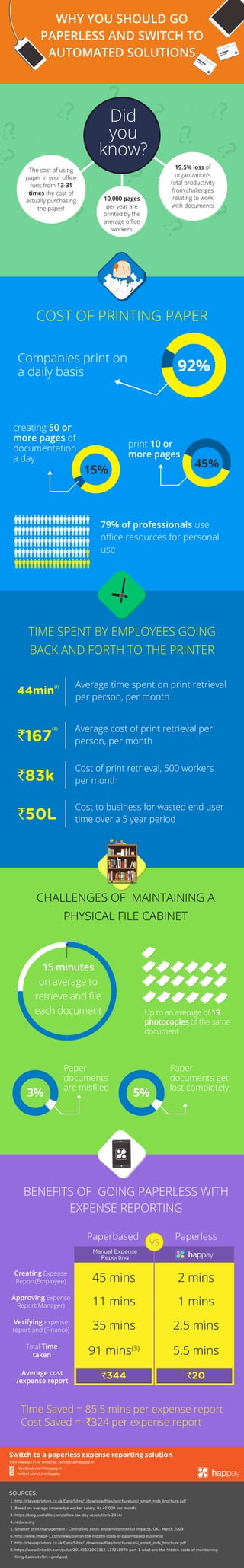 Infographic: Going paperless with Happay | PDF
