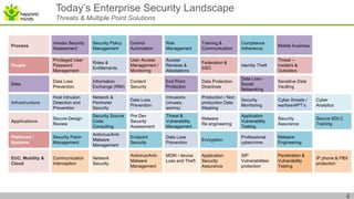 Cyber Security Needs and Challenges | PPTX