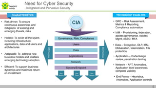 Cyber Security Needs and Challenges | PPTX