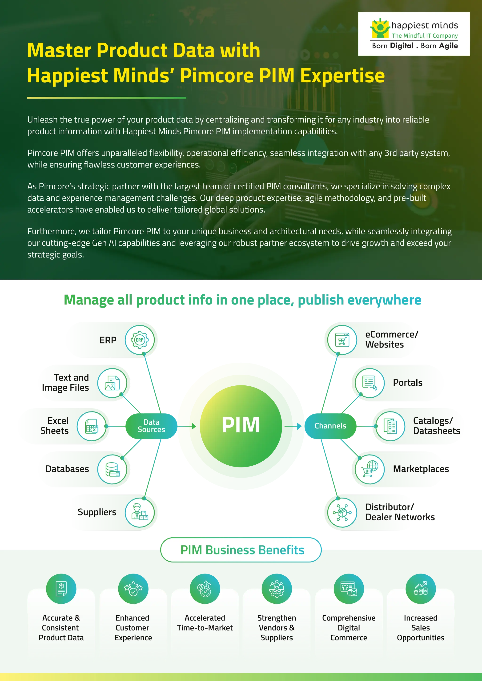 Happiest MInds - Pimcore PIM Expertise.pdf