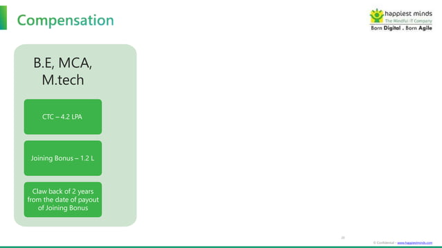 Happiest Minds Technologies Campus Hiring FY24 New.pptx