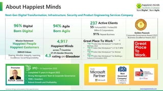 Happiest Minds Technologies Campus Hiring FY24 New.pptx