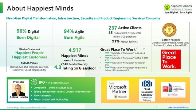 Happiest Minds Technologies Campus Hiring FY24 New.pptx