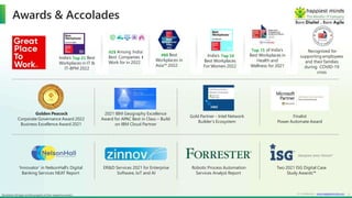 Happiest Minds Technologies Campus Hiring FY24 New.pptx