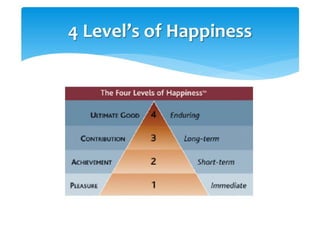 Happiness | PDF