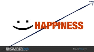 Happiness | PPT