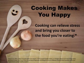 Sustainabilty, Happiness & Food Waste | PPTX