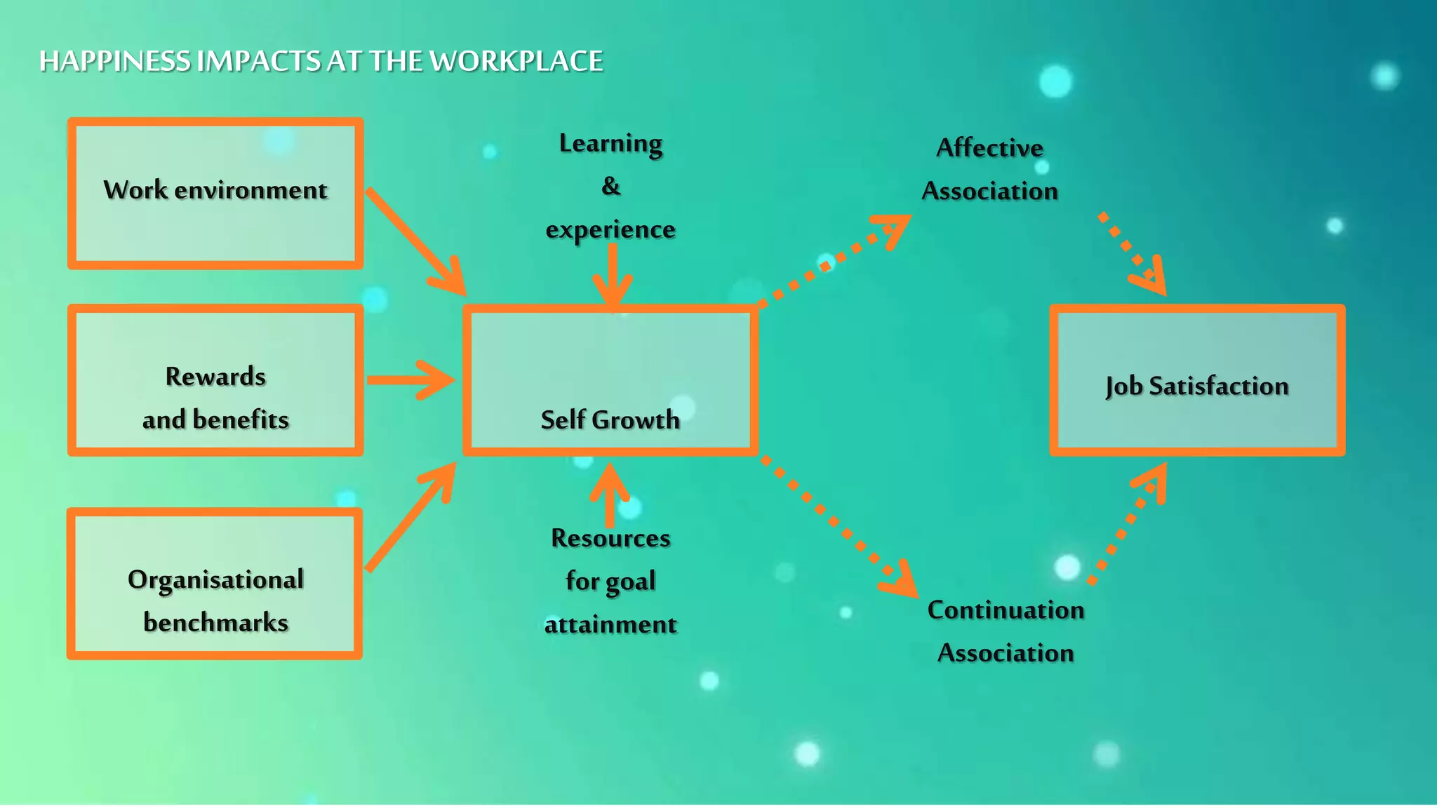 Happiness At Work | PPTX