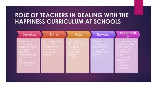 happiness curriculum for adolescents education | PPTX