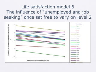 Happiness Economics | PPT