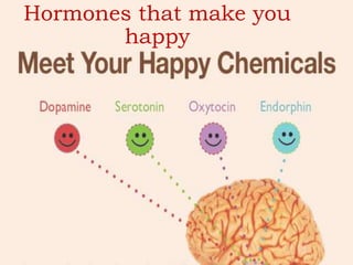 Happiness & hormones | PPTX